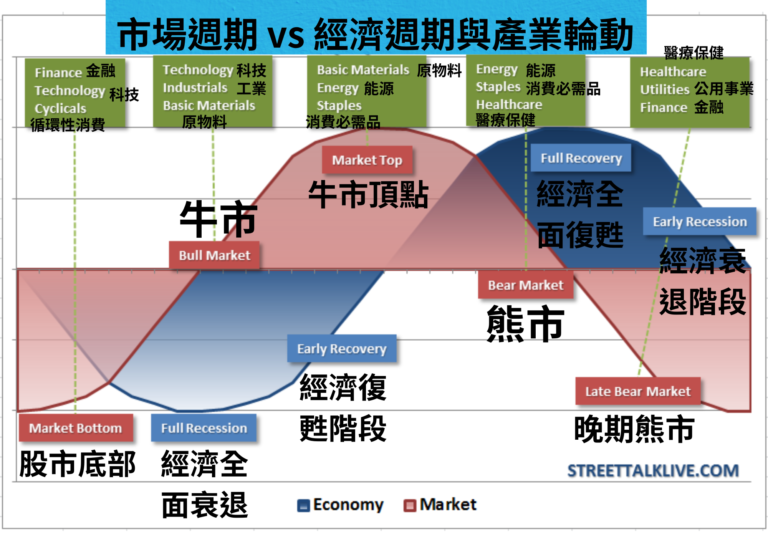 股票Price in是什麼意思？用實際例子帶你完全理解！ - 宇宇投資學堂