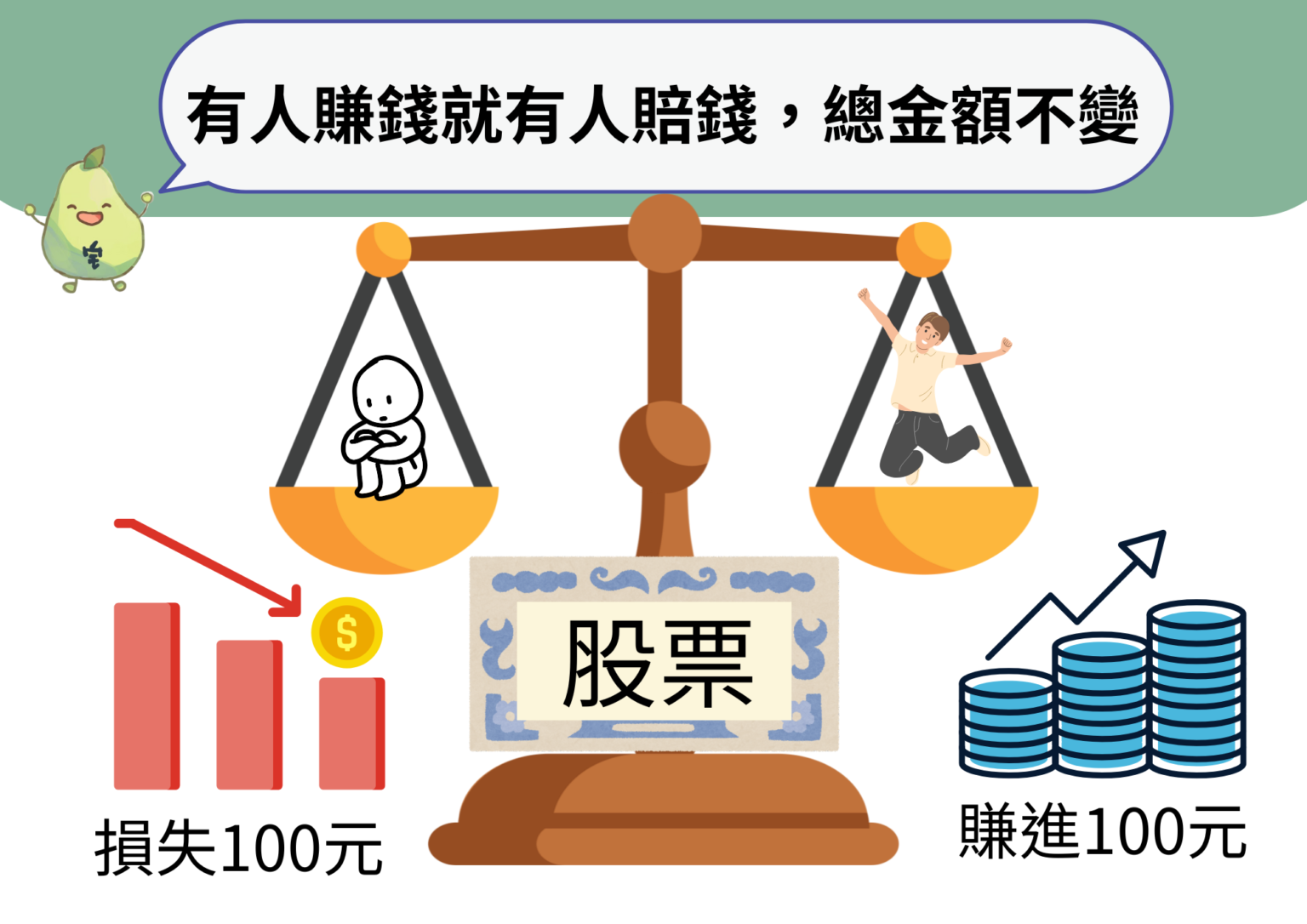 股票Price in是什麼意思？用實際例子帶你完全理解！ - 宇宇投資學堂