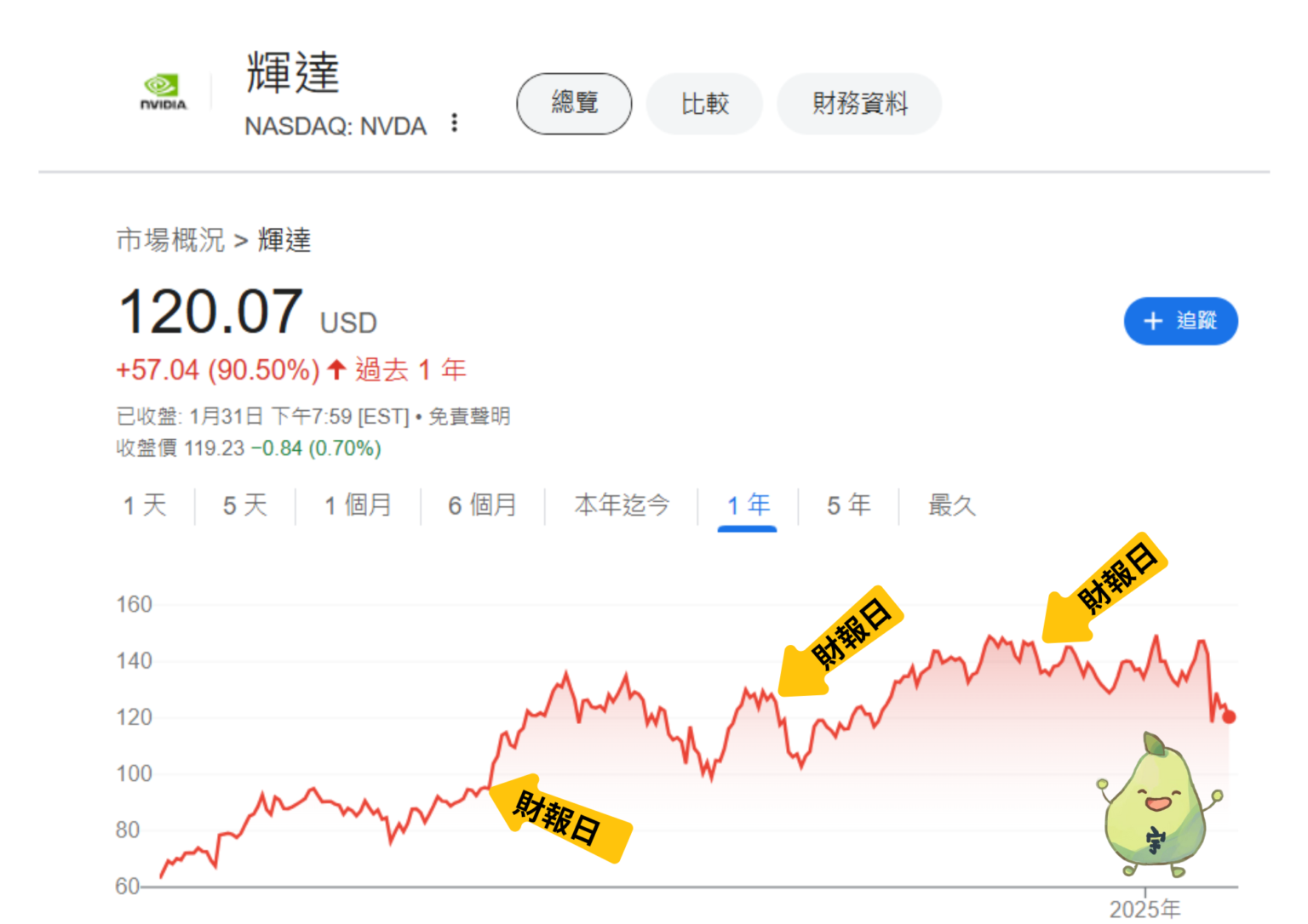 股票Price in是什麼意思？用實際例子帶你完全理解！ - 宇宇投資學堂